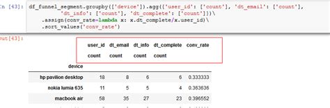 Python Pandashow To Query Multi Level Column Dataframe Stack Overflow