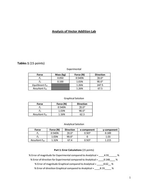 Vector Addition Lab 2 Analysis Of Vector Addition Lab Tables 1 15