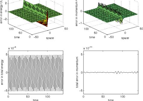 Gausslegendre Algorithm Semantic Scholar