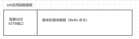 【redis】reids 客户端的连接（windows和mac）mac Redis客户端 Csdn博客