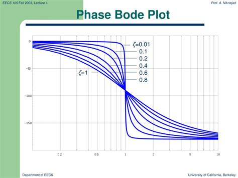 Ppt Lecture 4 Resonance Powerpoint Presentation Free Download Id3643689