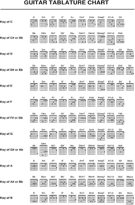 Guitar Chords Chart Scales Music Learning Wall Poster Art Guitar Chord