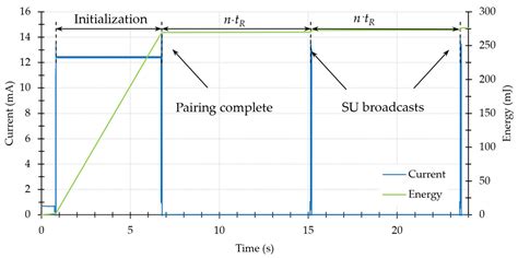 Low Power Modular Battery Management System With A Wireless