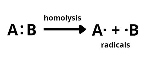 Radical Reaction Chemtalk