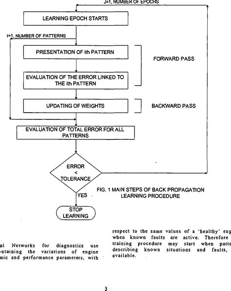 Figure 1 From Neural Networks For The Diagnostics Of Gas Turbine Engines Semantic Scholar
