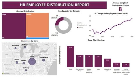 Ahmed Adewale Aca On Linkedin Hr Dataanalysis Powerbidashboard Mssql Github Opensource