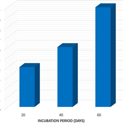 Ftir Spectra Of Polyethylene Film Used As Control Sample A