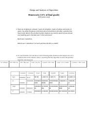 Homework Docx Design And Analysis Of Algorithms Homework Of Final Grade Points Total