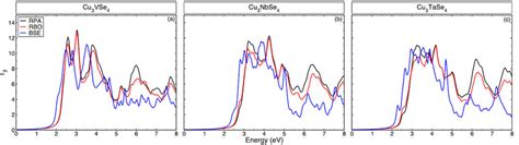 Calculated Imaginary Part Of The Macroscopic Dielectric Function ϵ2
