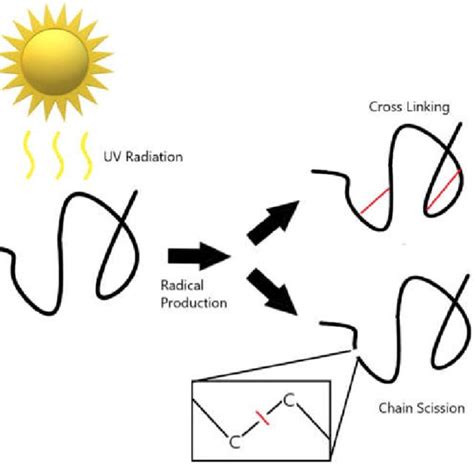 Thermal Conductivity Of Common Cladding Materials Download Scientific Diagram