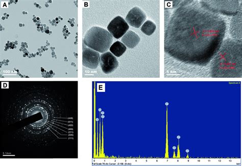 Tem Images A And B Hrtem Image C Saed Pattern D And Eds E Of Download Scientific