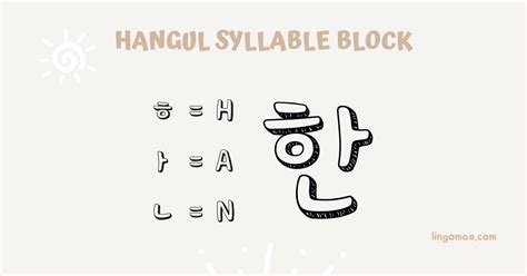 What Is Hangul The Korean Alphabet Lingomae