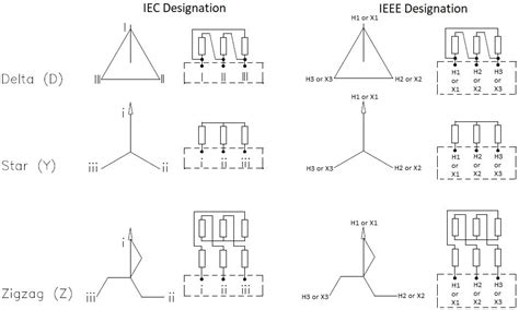 Transformers Distributiontransformers Powertransforemrs