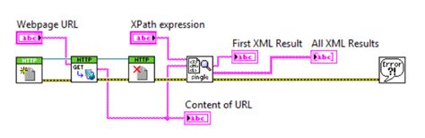 Obtain Xml From A Webpage And Parse In Labview Ni Community