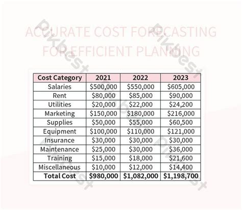 Accurate Cost Forecasting For Efficient Planning Excel Template Free