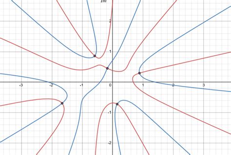 Complex Polynomial Simultaneous Root Finding Rdesmos