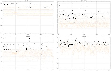 Deep Learning Based Anomaly Detection In Occupational Accident Data