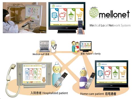 design approach to improve kansei quality based on kansei engineering
