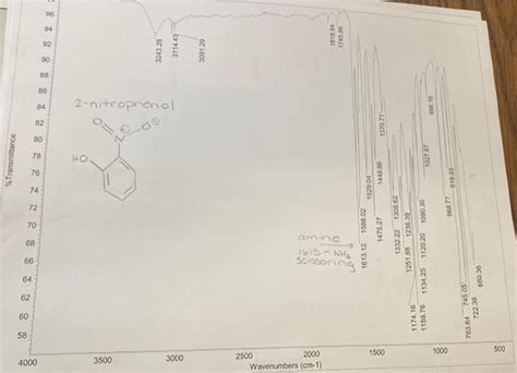 Solved Infrared Absorption Bands And Corresponding Molecular
