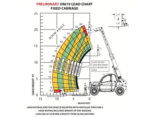 12k Telehandler Load Chart Optiver