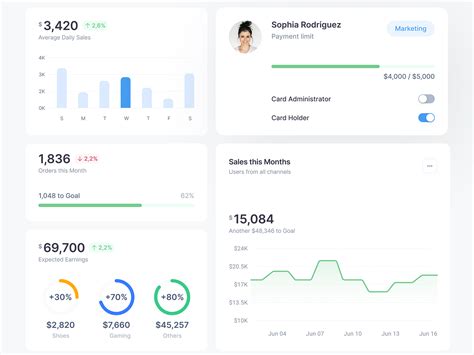 Dashboard Ui Components By Dmitry Sergushkin On Dribbble