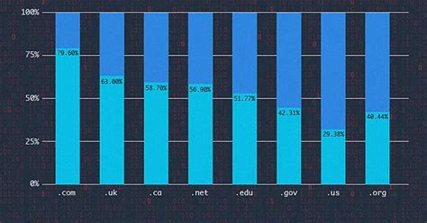Uncovering Trends In Email Breaches Album On Imgur