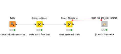 Create And Execute Windows Cmd File — Nodepit