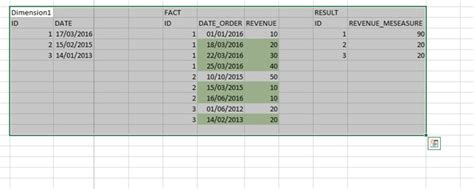 How Can I Sum Revenue Between Two Date In Differen Microsoft Fabric Community