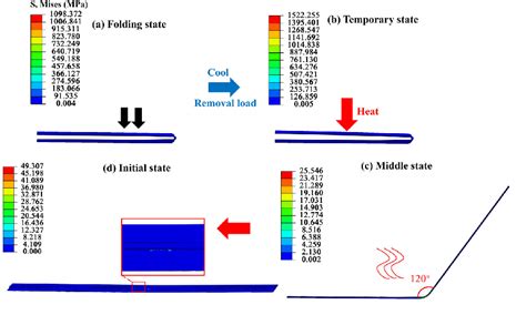 Figure 1 From Self Unfolding Properties Of Smart Grid Reinforced Membrane Origami Semantic Scholar
