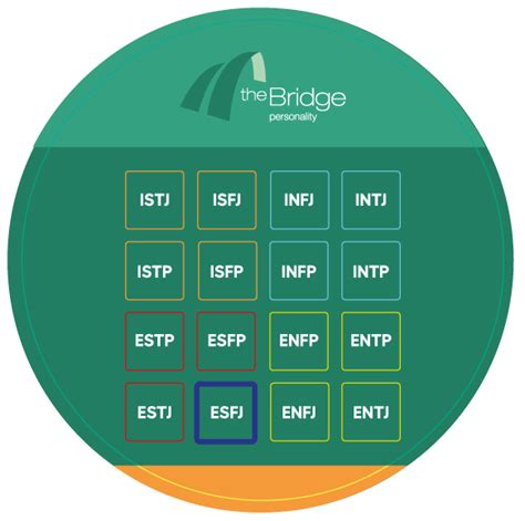 Personality Type Esfj Testgroup