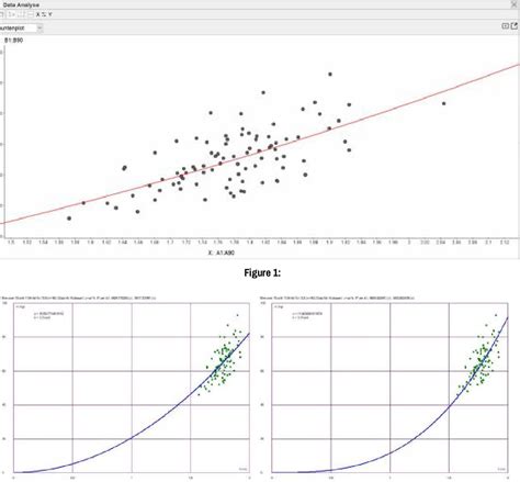 Figure 1 From Multidirectional Regression Analysis Semantic Scholar