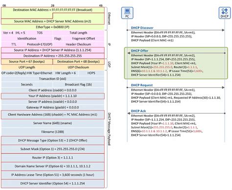 Dhcp Basics Dhcp Basics