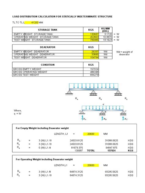 Load Distribution Calculation For Statically Indeterminate Structure Download Free Pdf