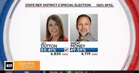 Jill Dutton Wins Special Election For Texas House District 2 Cbs Texas