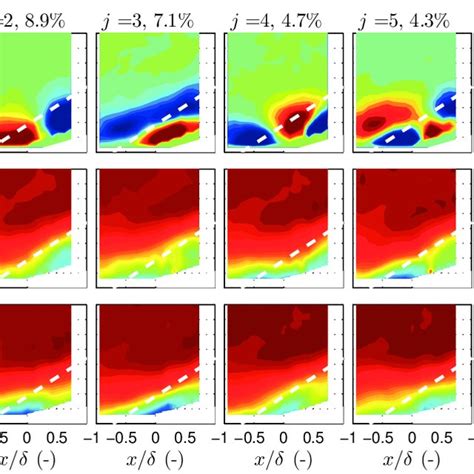 Snapshot Pod Analysis For The 16 • Corner Flow Top Row Pod Modes Are