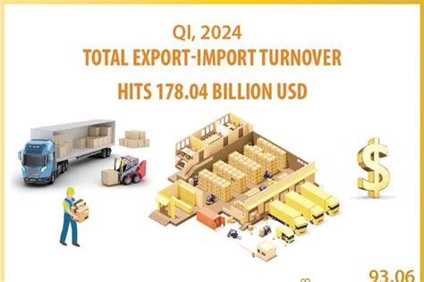 Total Export Import Turnover Hits Usd 17804 Billion In Q1