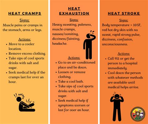 Bonnies Books Heat Advisory In St Louis