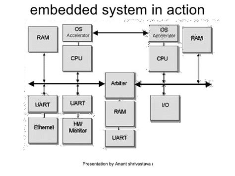 Embedded Systems Introduction