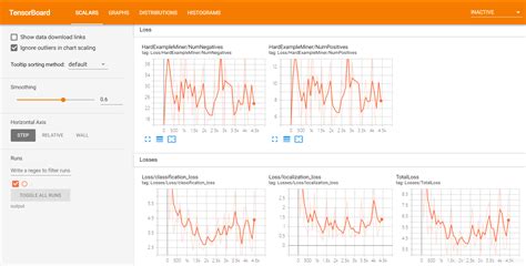 Tensorflow使用object Detection Api训练自己的数据（个人总结）tensorflow Object