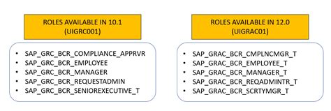 SAP Fiori Solution For SAP Access Control SAP Community