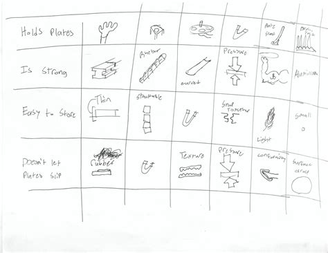 Structured Ideation Scamper By Landon Dinger Medium