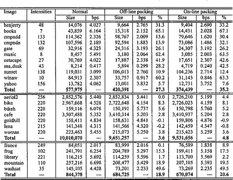 Table I From An Online Preprocessing Technique For Improving The