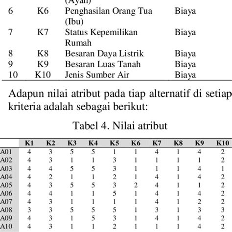 Gambar 1 Rumus Metode Saw Sumber Ristiana And Jumaryadi 2021