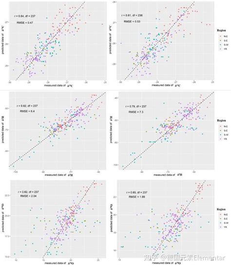 Food Chemistry 构建中国大米c H O稳定同位素的景观图 知乎
