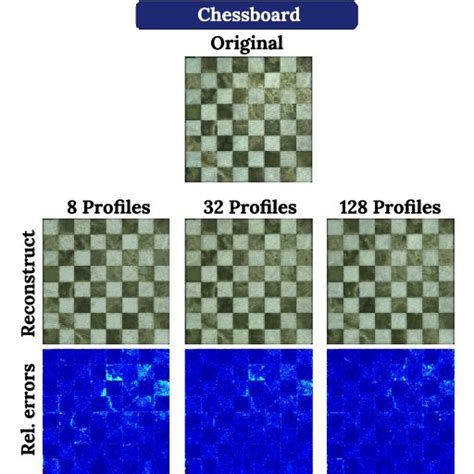 comparison of reproduced appearance and relative errors of diffuse