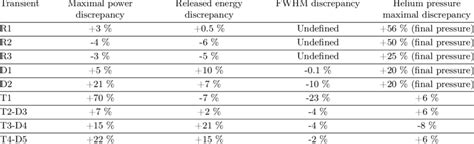 Computation Experiment Discrepancies Of Interest Parameters For