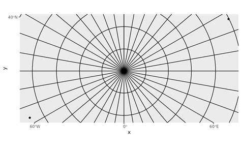 Projected Horizontal And Vertical Lines — Annotation Spatial Hline • Ggspatial