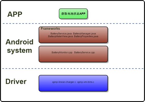 Blog Filepostsandroidandroid电池监控系统 Bms 之电池系统架构md At Master · Huaqianleeblog File · Github