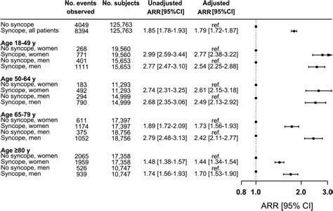 Risk Of Post Discharge Fall Related Injuries Among Adult Patients With