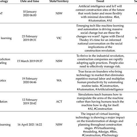 Bo Xia Professor Doctor Of Philosophy Queensland University Of